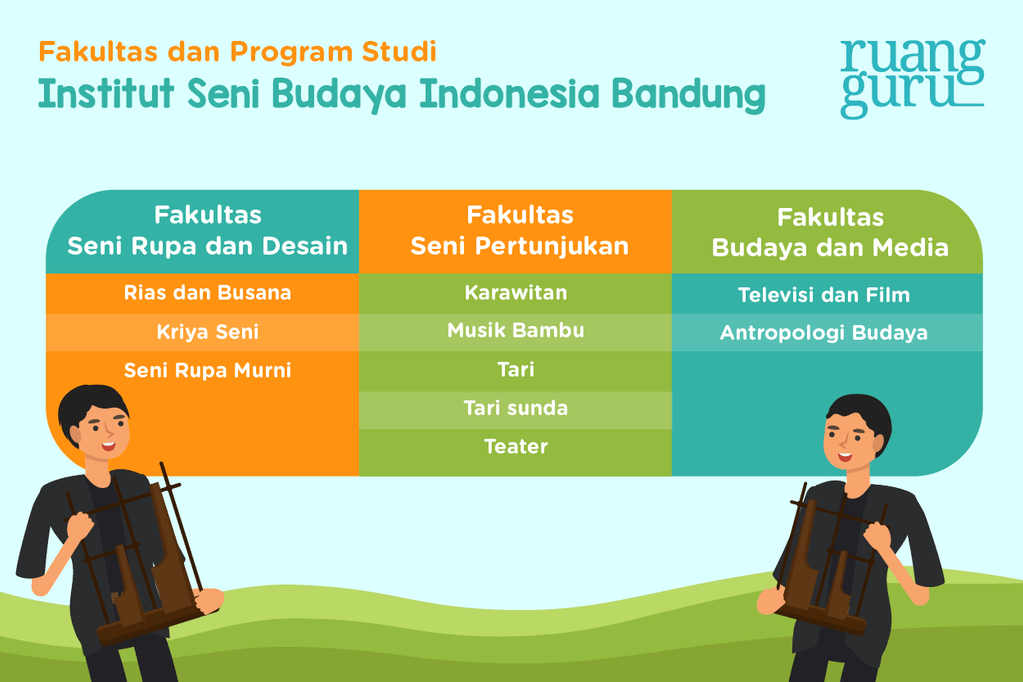 Yuk, Kenalan dengan 7 Institut Seni Negeri di Indonesia!
